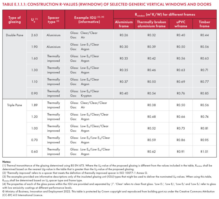 H1 compliance for windows - PlaceMakers