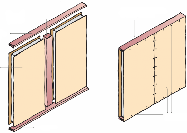 Have you taken a SIP? - PlaceMakers