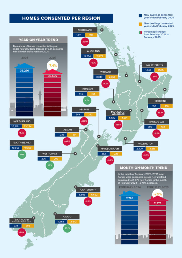 Building bespoke kitchens - PlaceMakers