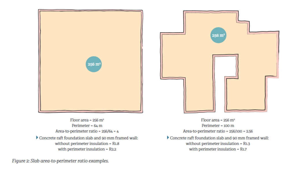Insulated unheated slab-on-ground concrete floors - PlaceMakers