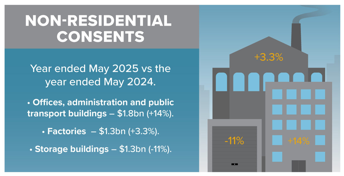 PM25_UC-MAY-STATS-INFOGRAPHIC_NON-RES-CONSENTS-0.1 - PlaceMakers