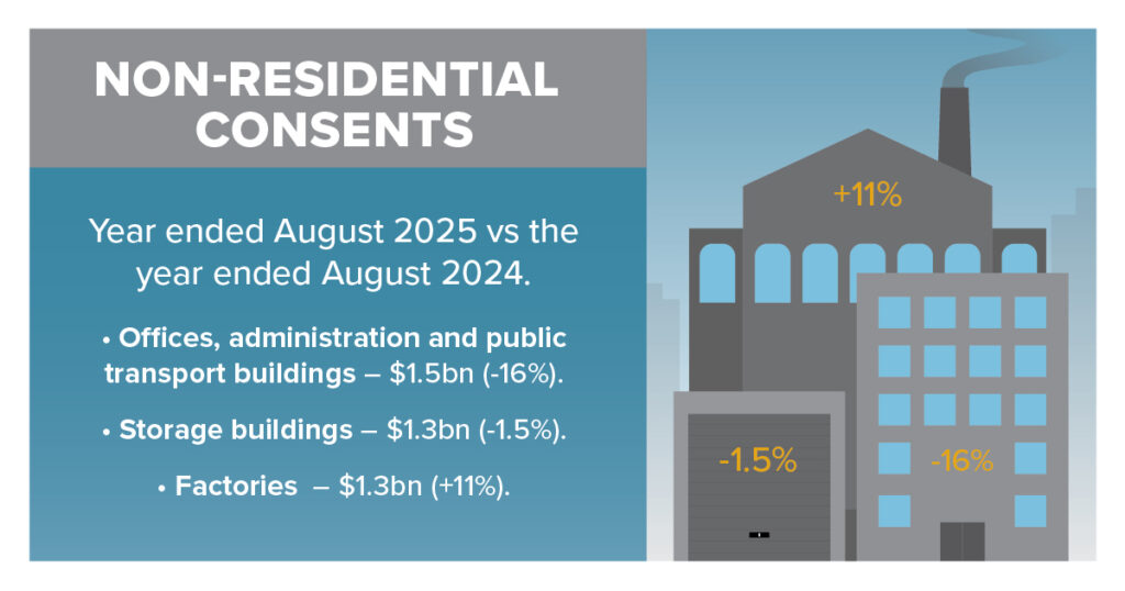 PM25_UC-AUG-STATS-INFOGRAPHIC_1 (1) - PlaceMakers